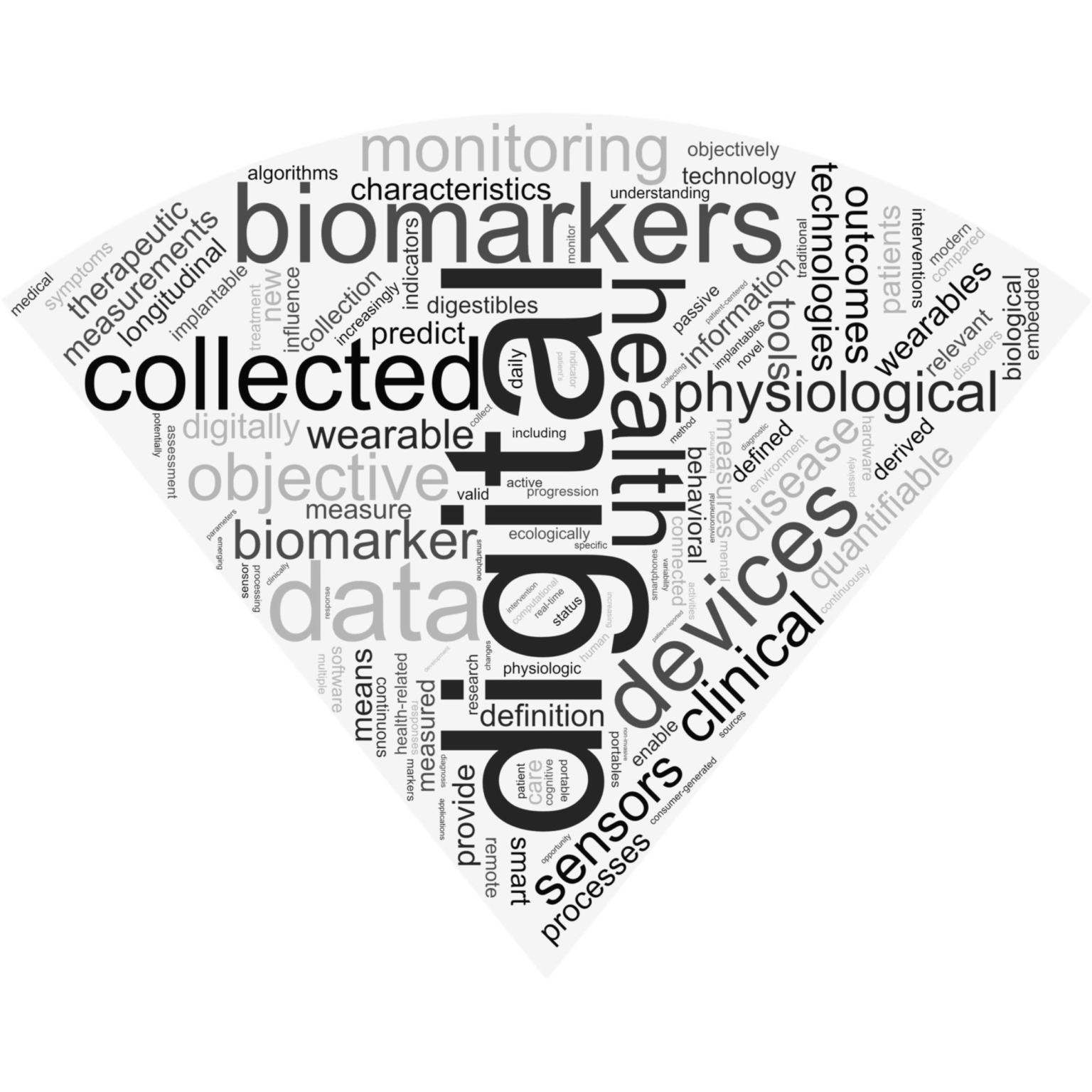 Definitions of digital biomarkers: a systematic mapping of the ...